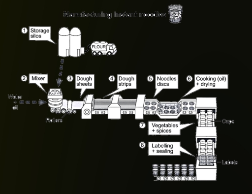 Band 9: You should spend about 20 minutes on this task. The diagram ...