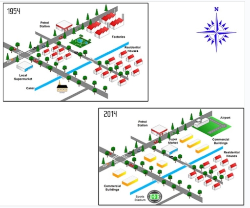 Band 4: The map below shows the changes in an American town between 1954 and 2014. Summarise the ...