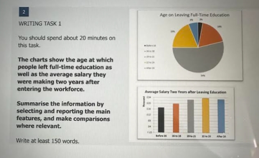 THe charts show the age at which people left full-time education as ...
