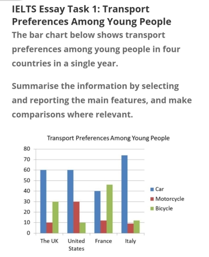 Band 6: IELTS Essay Task 1: Transport Preferences Among Young People ...