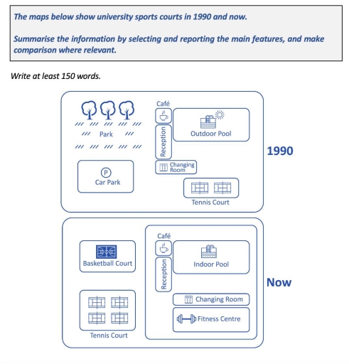 Band 7: The maps below show university sports courts in 1990 and now ...