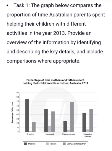 Band 7: The graph below compares the proportion of time Australia ...