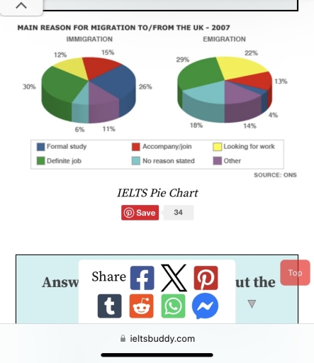 The pie chart below shows the main reasons of immigration and ...