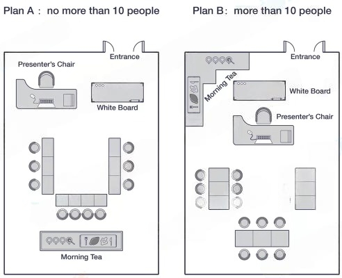 Band 6: The plans show the room layouts for training session for up ten ...