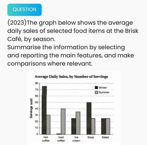 The graph below shows the average daily sales of selected food items at ...