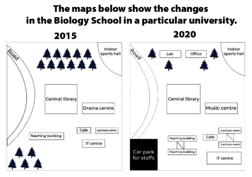 Band 8: The maps below show the future plan about the Biology School in ...