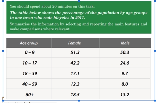Band 5: The table you shared shows the percentage of the population in ...