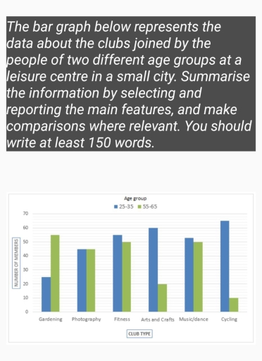 The bar graph below represents the data about the clubs joined by the ...