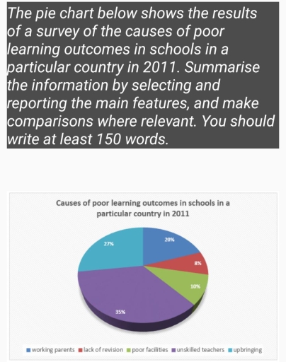 The pie chart below shows the results of a survey of the causes of poor ...
