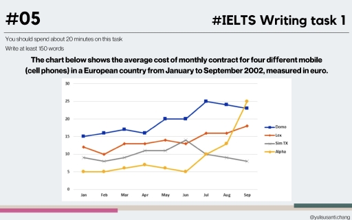 The chart beow shows the average cost of monthly contract for four ...