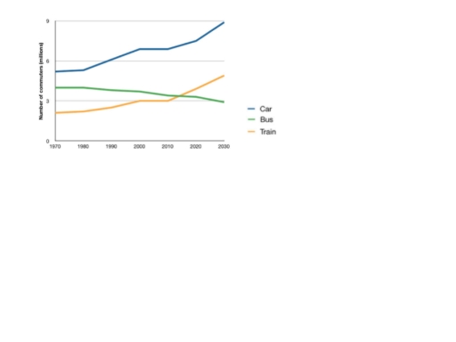 Band 5: The graph below, from a report in 2020, shows the average ...