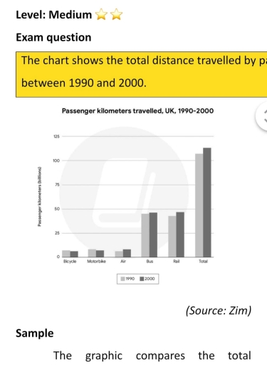 Band 9: The chart illustrates distances traveled per person per week ...