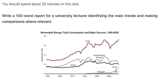 Band 5: Write a 150-word report for a university lecturer identifying ...