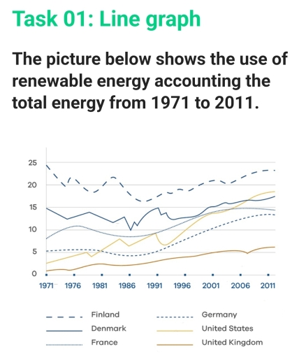 Band 4: The pictures below shows the use of renewable energy accounting ...