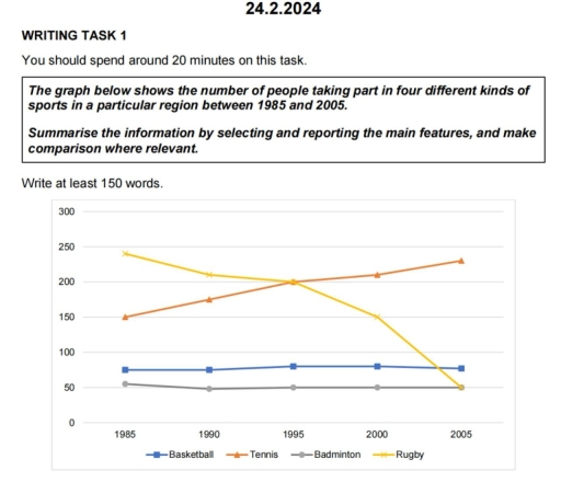 Band 5: The graph below shows the number of people taking part in four ...