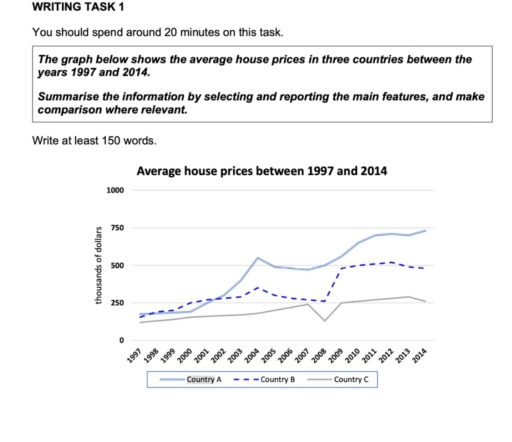 Band 7: The graph below shows the average house prices in three ...