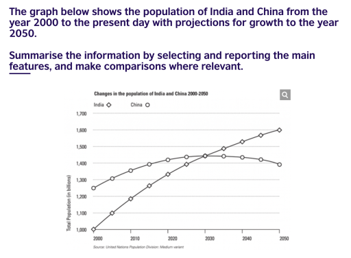 Band 9: The graph below shows the population of India and China from ...