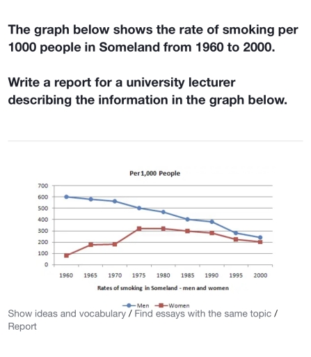 Band 7: The graph below shows the rate of smoking per 1000 people in ...