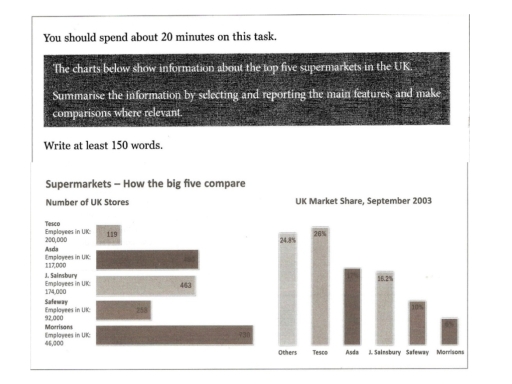 Band 6: The charts below show information about the top five ...
