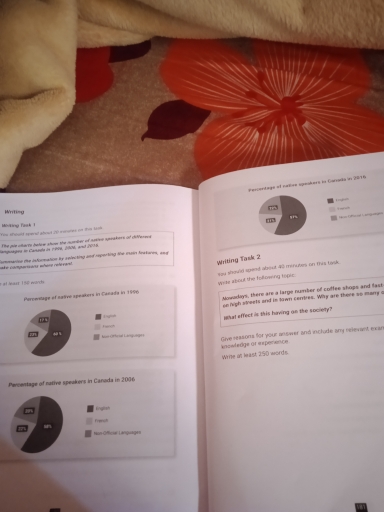 The pie charts below shows the number of native speakers of different ...