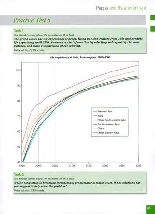 Band 5: The graph shows the life expectancy of people living in Asian ...