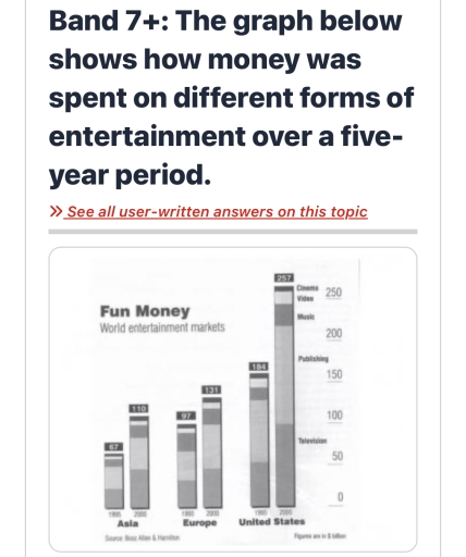 The graph below shows how money was spent on different forms of ...
