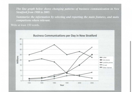 Band 5: The line graph below shows changing patterns of business ...