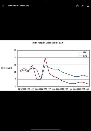 Band 7: The graph below compares the changes in the birth rates of ...
