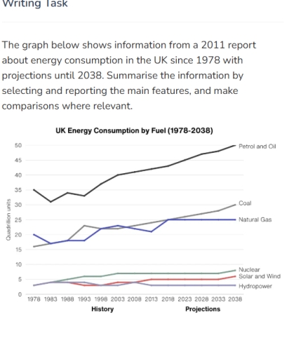 Band 7: The graph below shows information from a 2011 report about ...