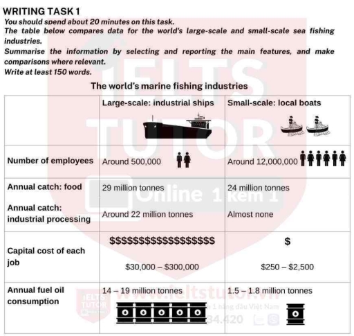 Band 9: The table below compares data for the world's large-scale and ...