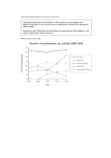 the graph below gives information on the number of participants for ...
