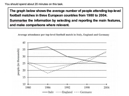 Band 7: The diagram illustrates the average number of individuals ...