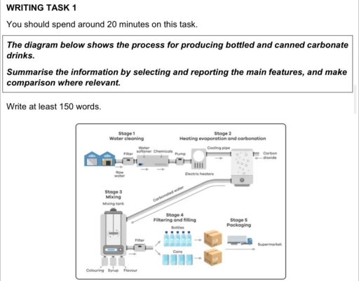 Band 6: WRITING TASK 1 You should spend around 20 minutes on this task ...