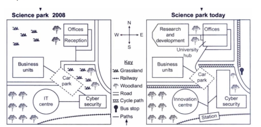 Band 6: The maps below show a science park in 2008 and the same park ...