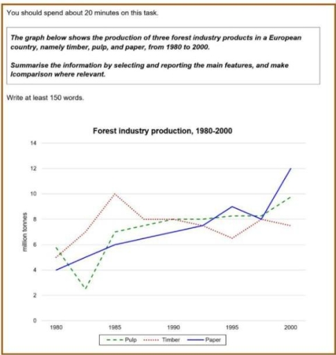 Band 5: The graph shows the production of three forest industry ...