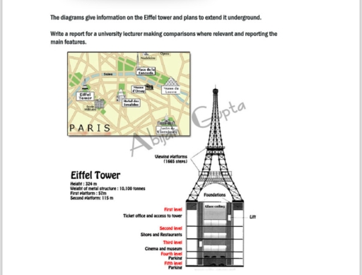 Band 5: The diagram of Eiffel Tower and outline of the elevation (User ...