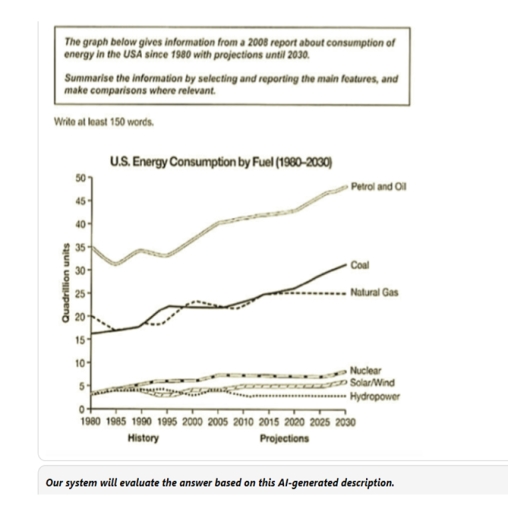 The given line graft compare the changes in the quadrillion units ...