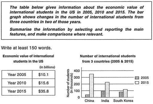 the table below gives information about the economic value of ...