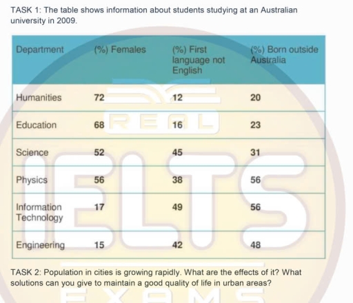 Band 6: The table illustrates the proportion of students in six ...
