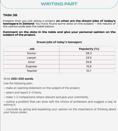 Band 6: What are the dream jobs of today's teenagers in Zetland? (User ...