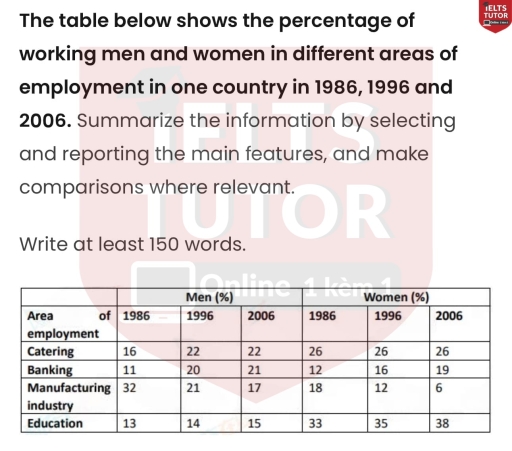 Band 8: The table below shows the percentage of working men and women in different areas of ...