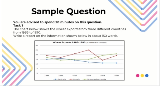 Band 6: The chart below shows the wheat exports from three different ...