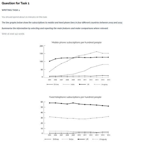 WRITING TASK 1 You should spend about 20 minutes on this task. The line ...