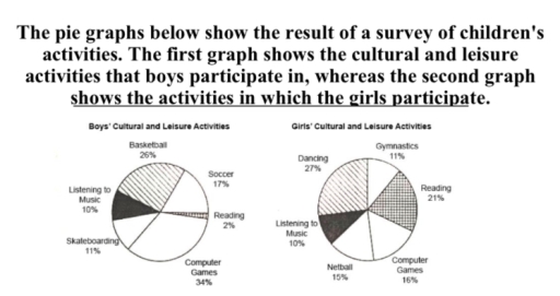 Band 5: You will be shown a visual representation of information; a ...