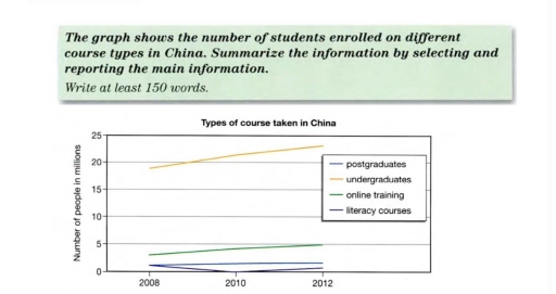 Band 8: The graph shows the number of students enrolled on different ...