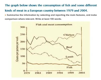 Band 5: The graph below shows the consumption of fish and some ...