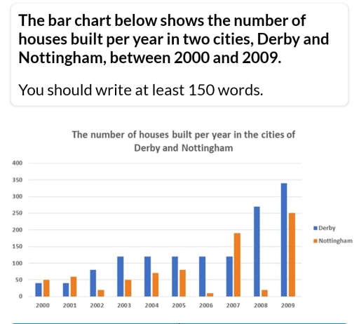 Band 7: The bar chart below shows the number of houses built per year ...