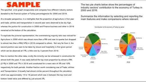 The two pie charts below show the percentages of industry sectors ...