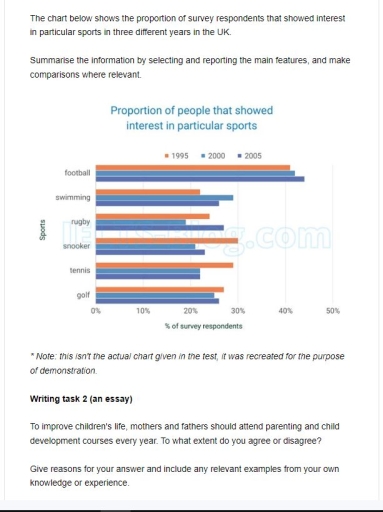 The chart shows the proportion of survey respondents that showed ...