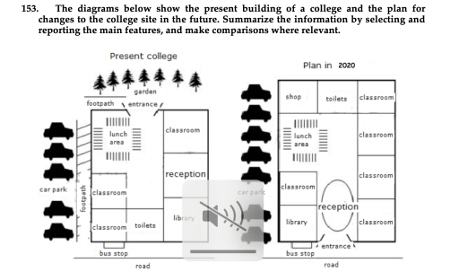 Band 6: The diagrams below show the present building of a college and ...